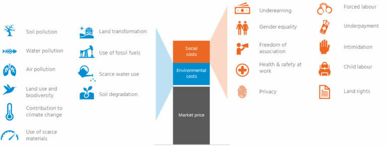 About true pricing - True Price Foundation